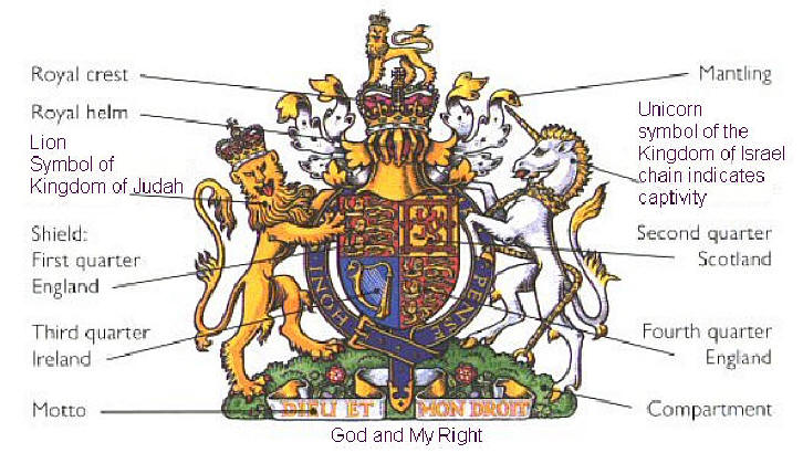 British Israelism British Israelism
